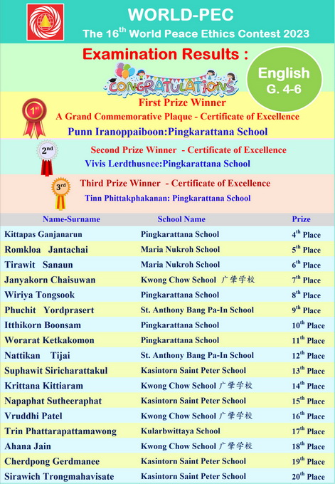 The World Peace Ethics Contest (World-PEC)for Young People 2024